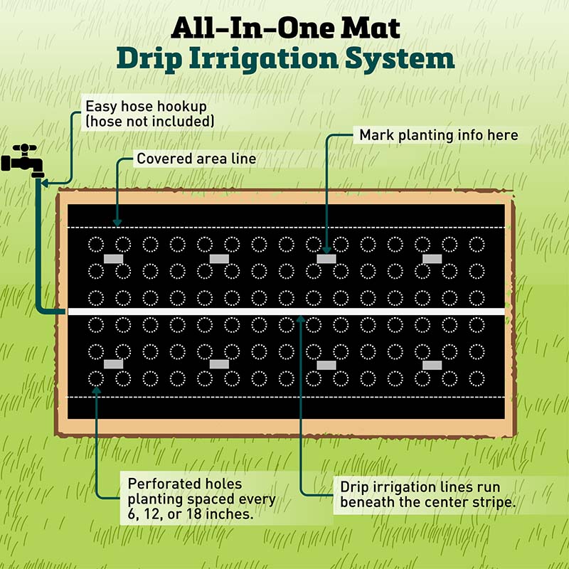 Flora Flow All-In-One Mat 8' – Harris Seeds